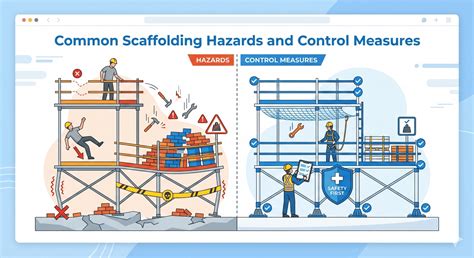 Common Scaffolding Hazards And Control Measures Hse Study Guide
