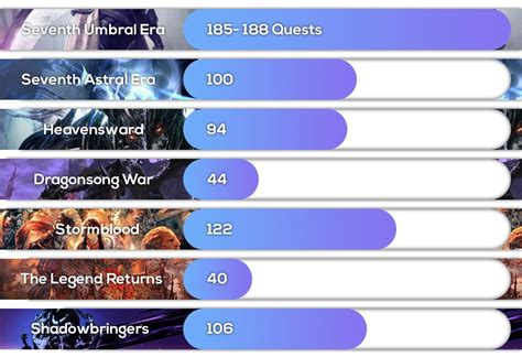 Main Scenario Quest Length Comparison Scrolller