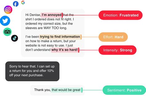 Customer Sentiment Analysis Tools Of 2025 The Best 6