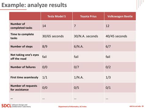 Informatics 121 Software Design I Ppt Download