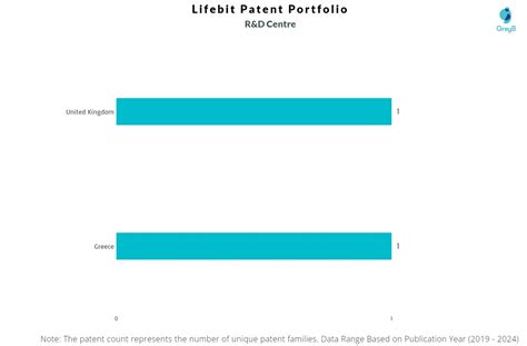 Lifebit Patents Insights And Stats Updated 2024 Insightsgate
