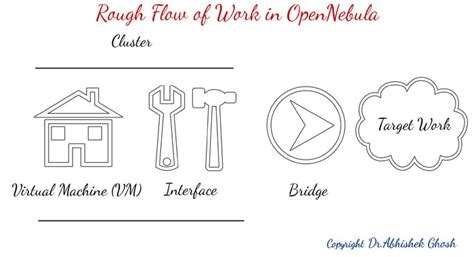 Opennebula Open Source Cloud Management Platform