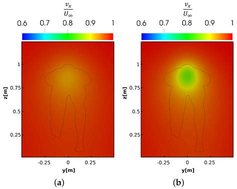 Aerodynamics Analysis Of Speed Skating Helmets Investigation By Cfd
