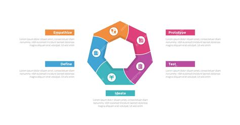 Premium Vector Design Thinking Process Infographics Template Diagram With Swirl Pentagon Shape