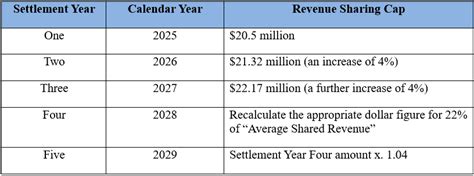 The Inevitable Evolution Of Nil Rights Continues To Reconfigure The