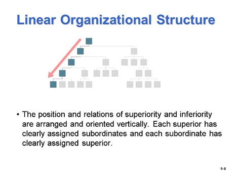 Lecture 9 Topic 5 Organizational Structure And Design