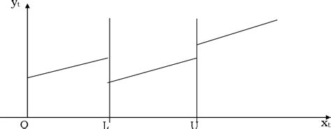 Figure 1 From Spline Function As An Alternative Method To Seismic Data Analysis Semantic Scholar