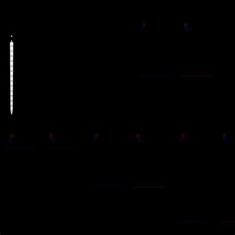Local Field Potential Lfp And Current Source Density Csd Profiles