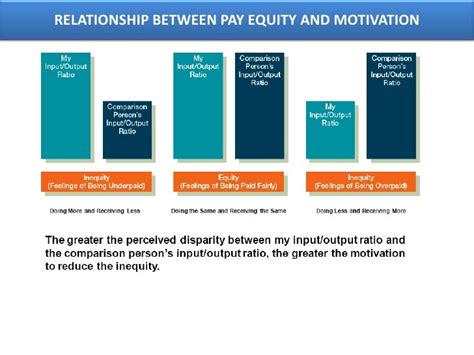 compensation practices
