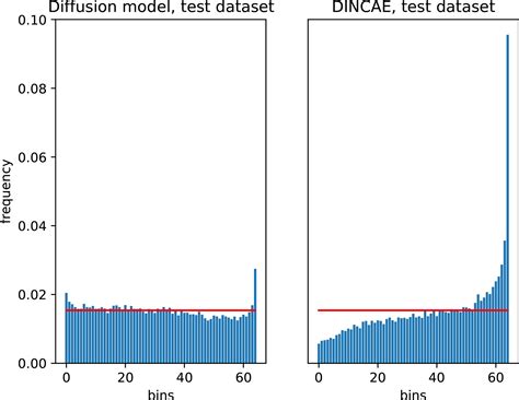 Os Ensemble Reconstruction Of Missing Satellite Data Using A Denoising Diffusion Model