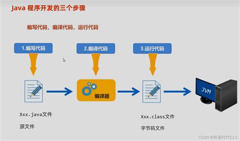 Windowscmd与java基础:命令行操作与idea开发指南 Csdn博客 Windowscmd与java基础:命令行操作与idea开发指南 Csdn博客