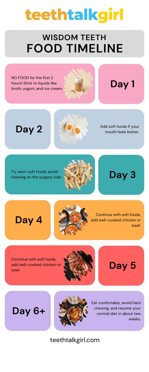 What To Eat After Wisdom Teeth Surgery Best Soft Foods Media Bbc