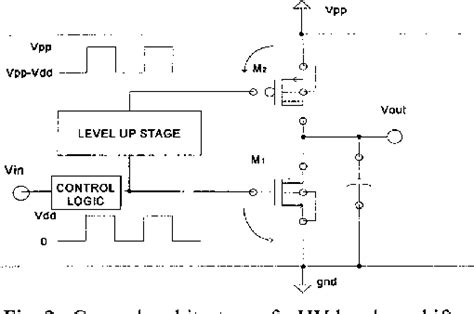 Figure 2 From A Dynamically Controlled And Refreshed Low Power Level Up Shifter Semantic Scholar