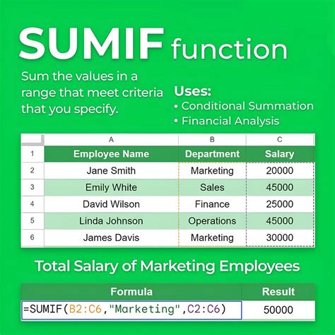 Data Sumif Function Msexcel Microsoftexcel Learnexcel Msexceltraining