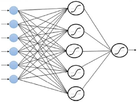 Scheme Of The Multi Layer Perceptron Mlp Model Structure Used For Download Scientific Diagram