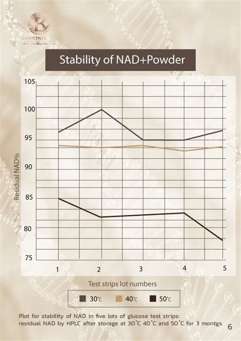 Nad Premium Cell Regenerator B Clinic
