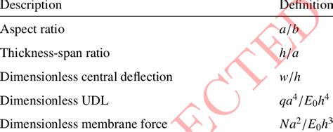 Definitions Of Dimensionless Quantities Download Table