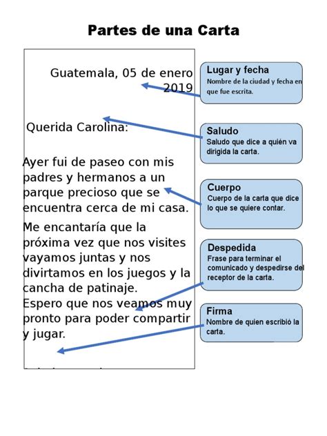Partes De Una Carta Formal Estructura De Una Carta Formal Kvcv