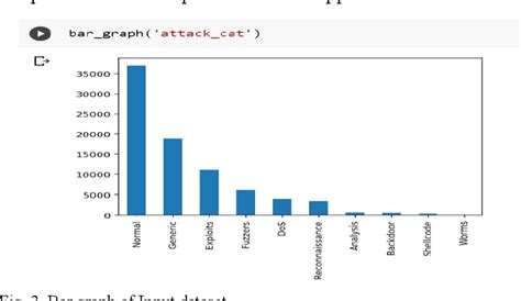 figure 1 from a novel framework for secure cloud computing based ids