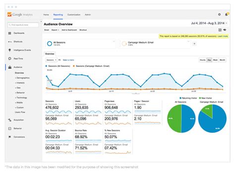 Use Email Analytics To Craft Email Marketing Campaigns 2019 Update