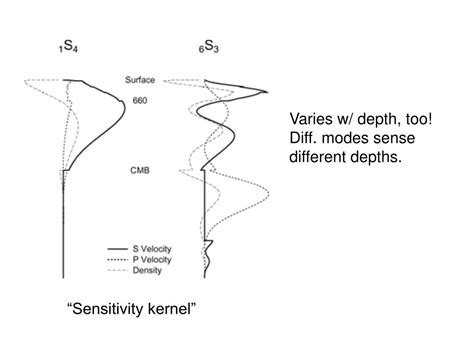 Ppt Elastic Moduli Powerpoint Presentation Free Download Id4581924