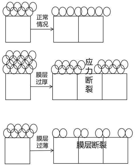 光学玻璃元件的热压成型方法与流程