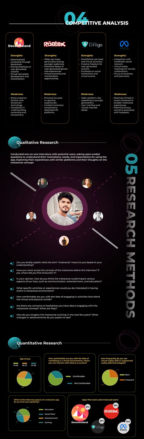 Metavr Mobile App Uiux Case Study Behance Metavr Mobile App Uiux Case Study Behance