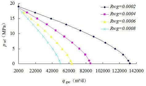 Permeability And Porosity Relationship For The Tested Core Samples