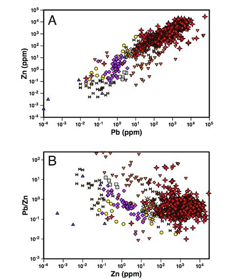 binary diagrams showing the relationship between the concentrations of