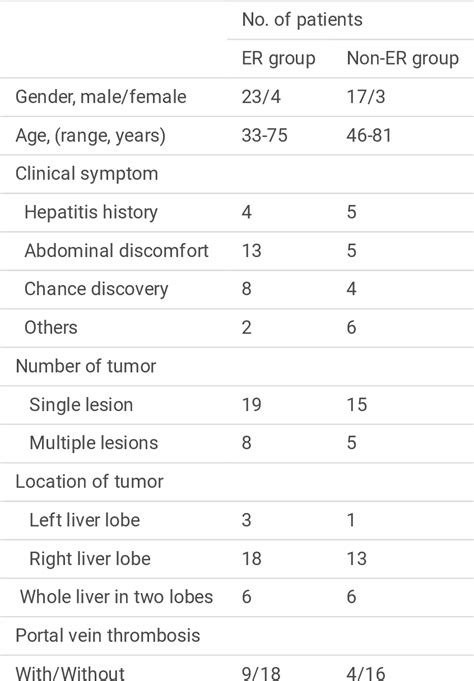 Table 1 From Prediction Of Recurrence Of Hcc After Tace Using Enhanced