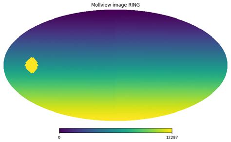 Healpy Tutorial — Healpy 1191dev15g58f6459c0 Documentation