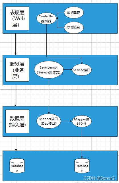 个人项目实训 教学辅助系统设计jiaoxuefuzhuxitong Csdn博客