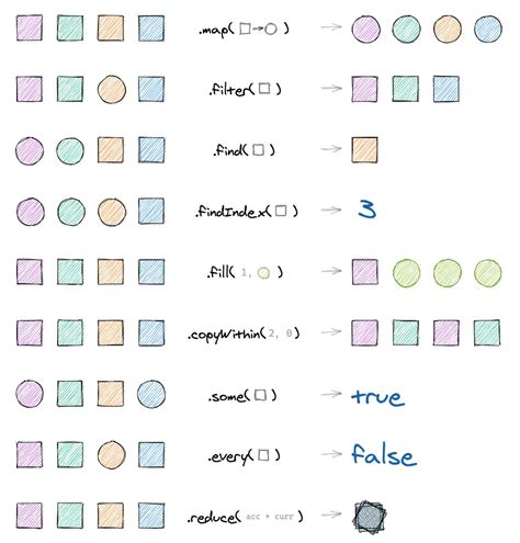 Học Javascript Trao Dồi Công Việc