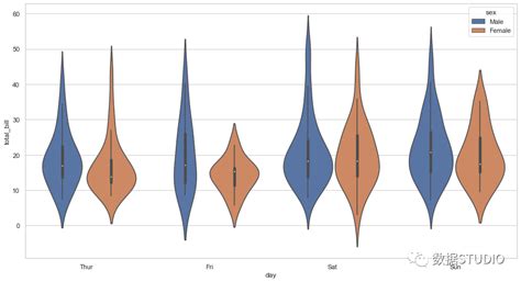 一文演示python中最常用的 14 种数据图表 Python图表有哪些 Csdn博客