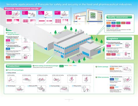 Fujifilm Pressure Distribution Mapping System For Prescale Film Numeric Data Analysis Of