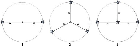 Small Angle Rotation Method For Star Tracker Orientation