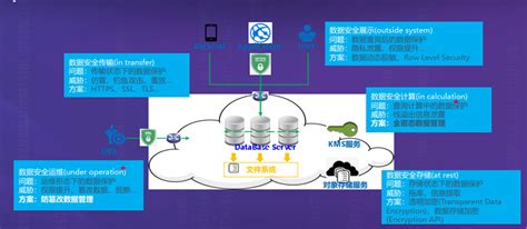 openGauss训练营学习心得第三期 墨天轮