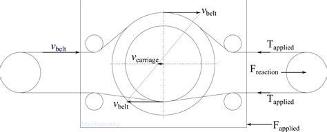 Differential Belt Transmission