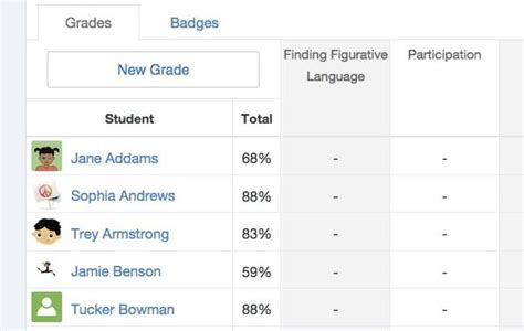 Definition Benefits And Features Of Edmodo Ariyasmini Unmas