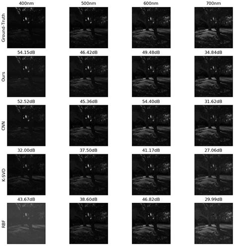 Mathematics Free Full Text Tensor Based Sparse Representation For Hyperspectral Image