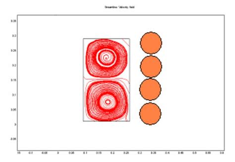 Close Streamlines Plot Of Flow Inside The Ladle Download Scientific