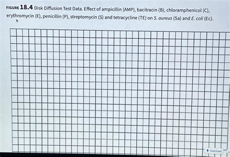 Figure 184 Disk Diffusion Test Data Effect Of