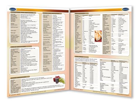 Kitchen Math Workbook Cooking Quick Reference Guide