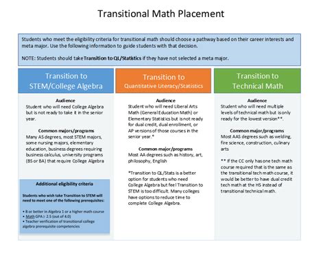Advising Pwr Transitional Math