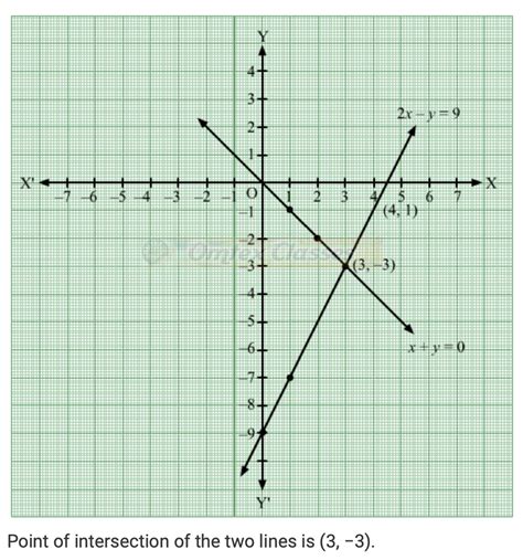 Education Practice Set Linear Equations In Two Unknown Variables