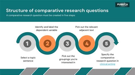 Ppt Comparitive Study Methodology Powerpoint Presentation Free