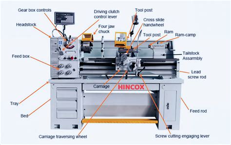 Understanding G Code In Fanuc Cnc Systems Commands Functions And Understanding G Code In Fanuc Cnc Systems Commands Functions And