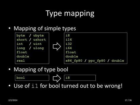 Ppt Ldc The Llvm Based D Compiler Using Llvm As Backend For A D Compiler Powerpoint