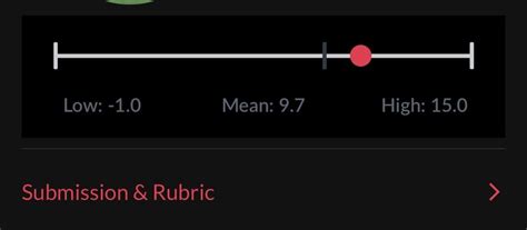 Negative Points On Canvas Rtemple