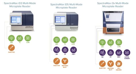 Molecular Devices Ai Automation Microplate Readers Medicalexpo E